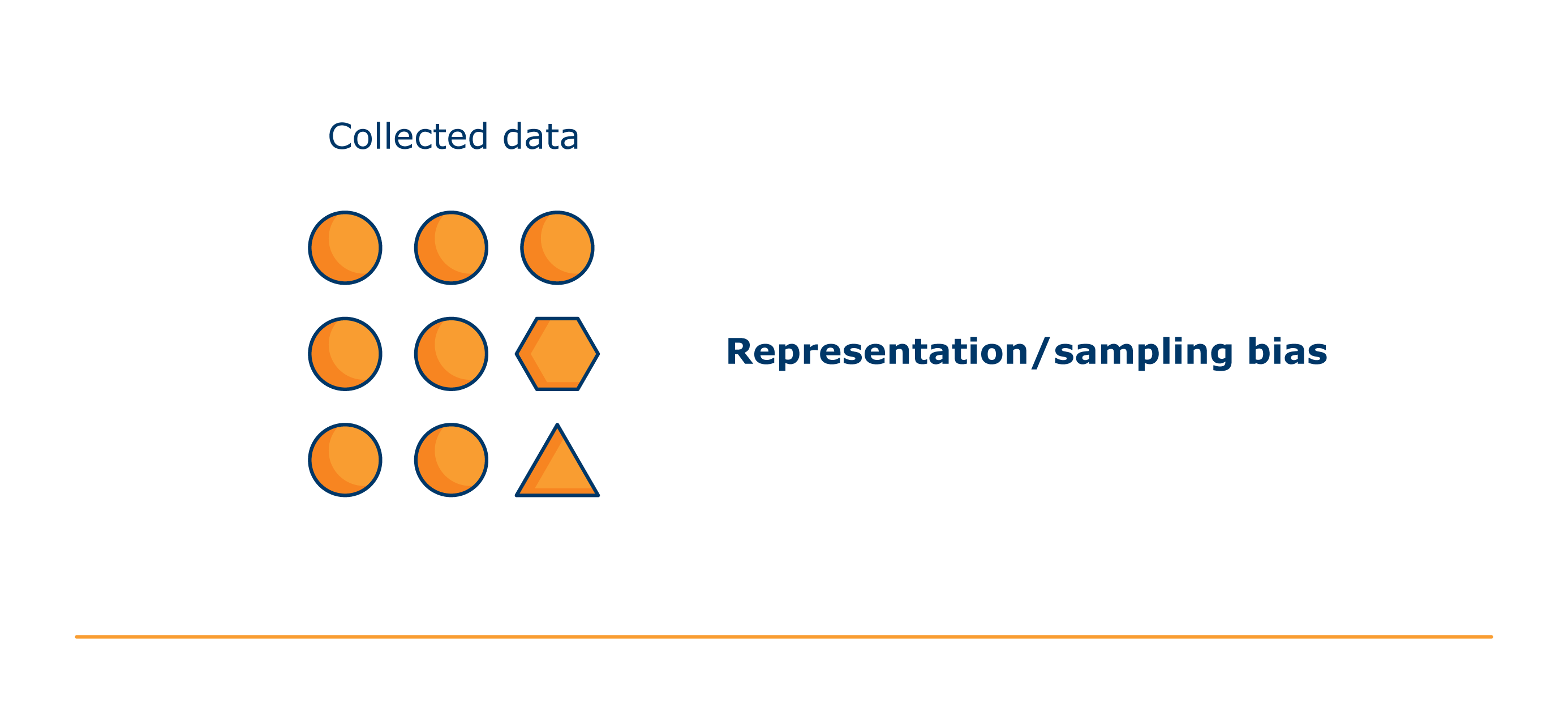 Annex A: Fairness in the AI lifecycle | ICO